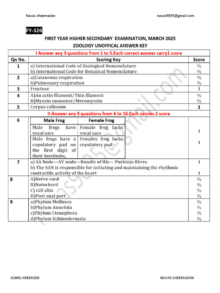 Plus One Annual Exam 2025 Zoology Answer Key | PDF