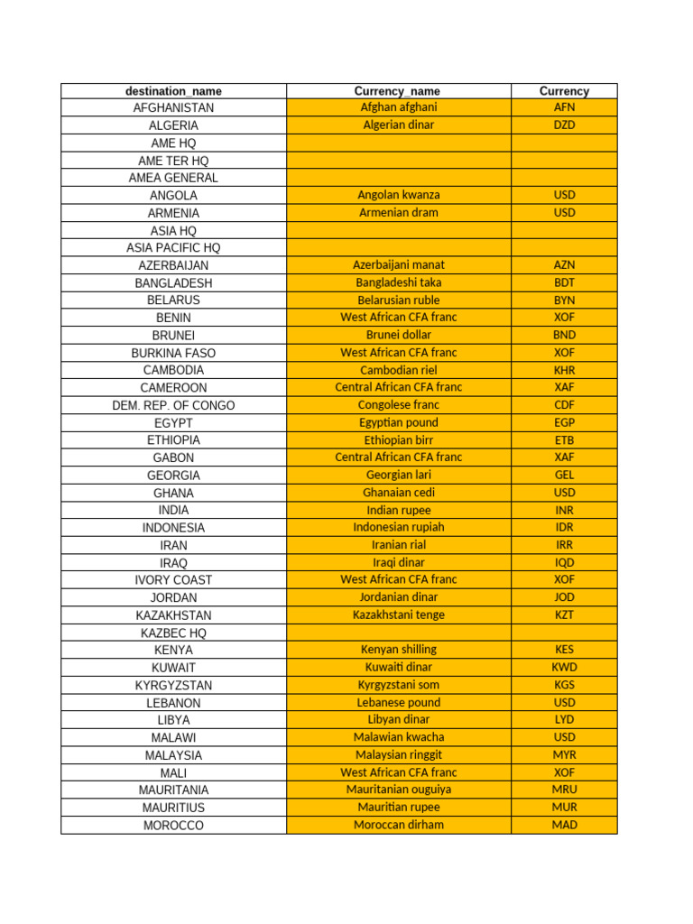 Global Currency Exchange Rates List | PDF | United States Dollar | Currency