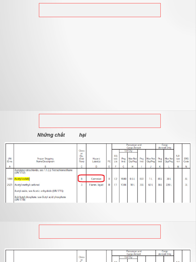 Acetyl Iodide Hazard Labels Guide | PDF