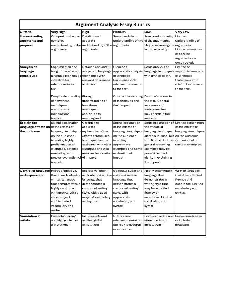 Argument Analysis Essay Rubrics | PDF | Argument | Communication