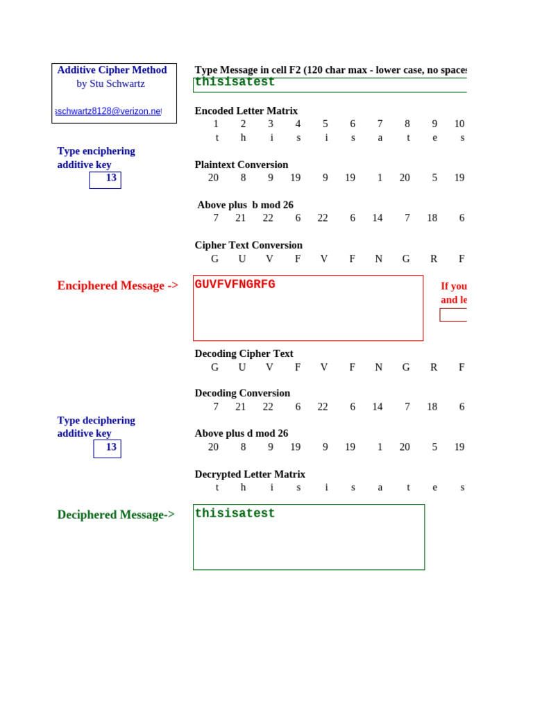 Additive and Multiplicative Ciphers | PDF | Cipher | Cyberwarfare