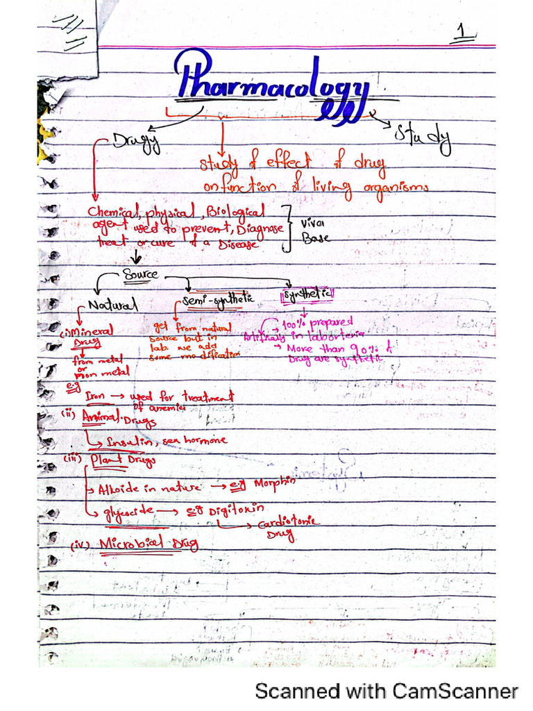 Basic Pharma and Pharmacokinetics | PDF