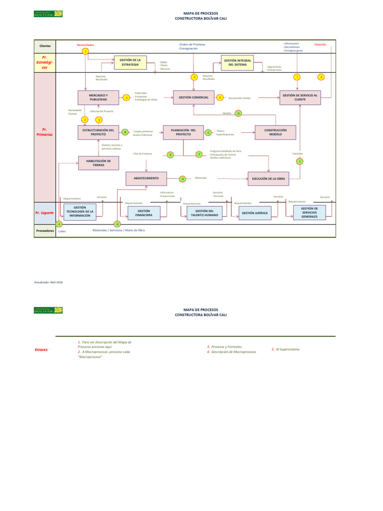 Mapa de Procesos Constructora Bolívar | PDF | Business