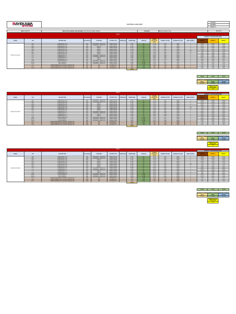 Electrical Load Chart for TEKO Systems | PDF | Power Inverter ...