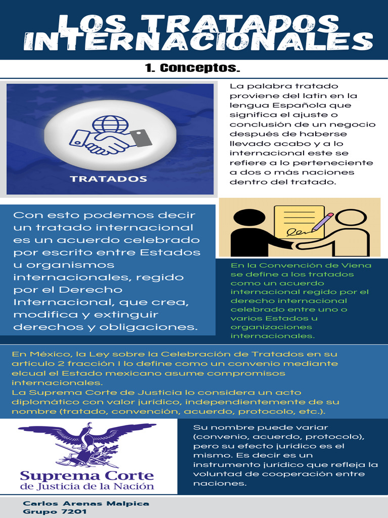 Tratados Internacionales: Conceptos y Regulación | PDF | Tratado | Gobierno