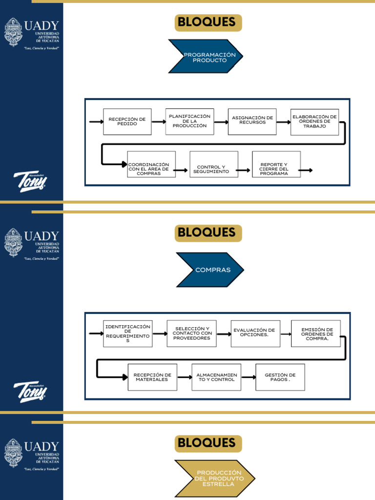 4-Diagrama de Bloques | PDF