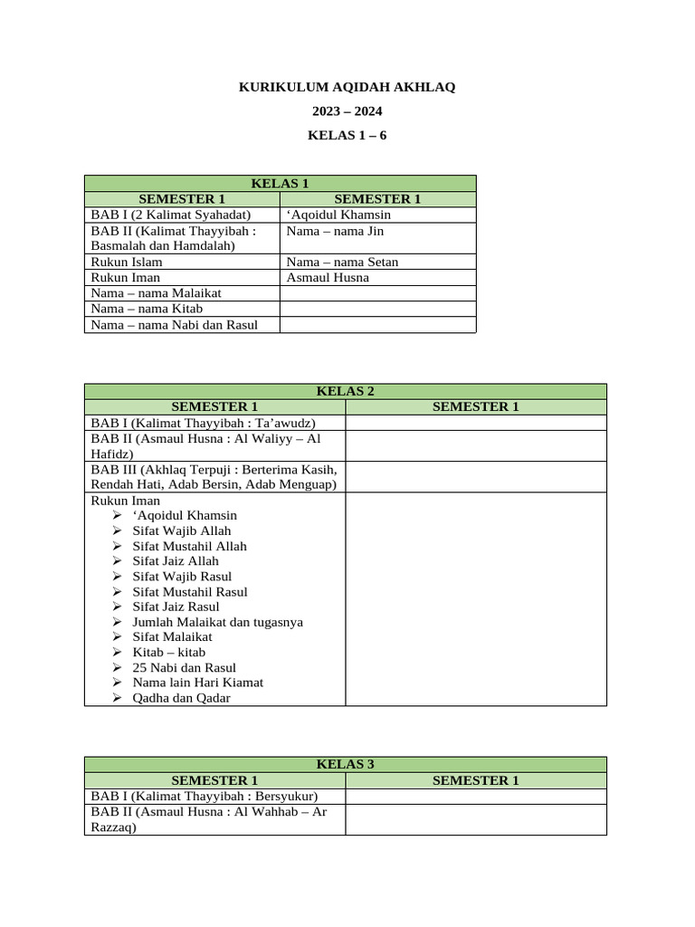 Kurikulum Aqidah Akhlaq 2023 - 2024 | PDF