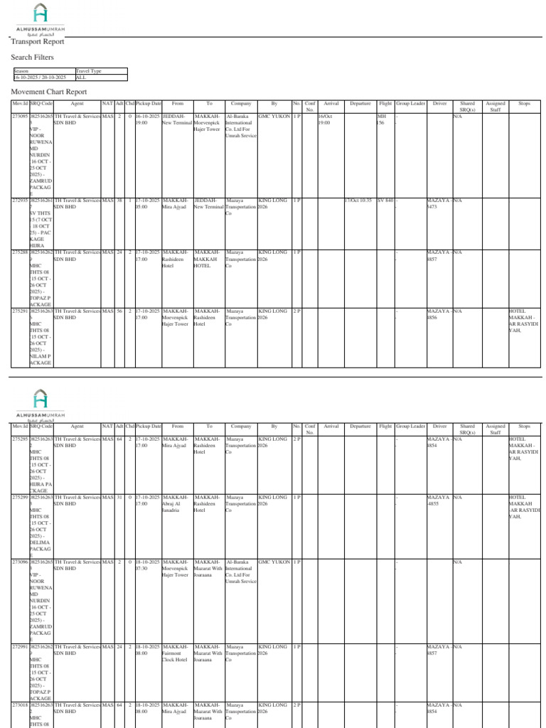 Movement Chart Report-TH | PDF