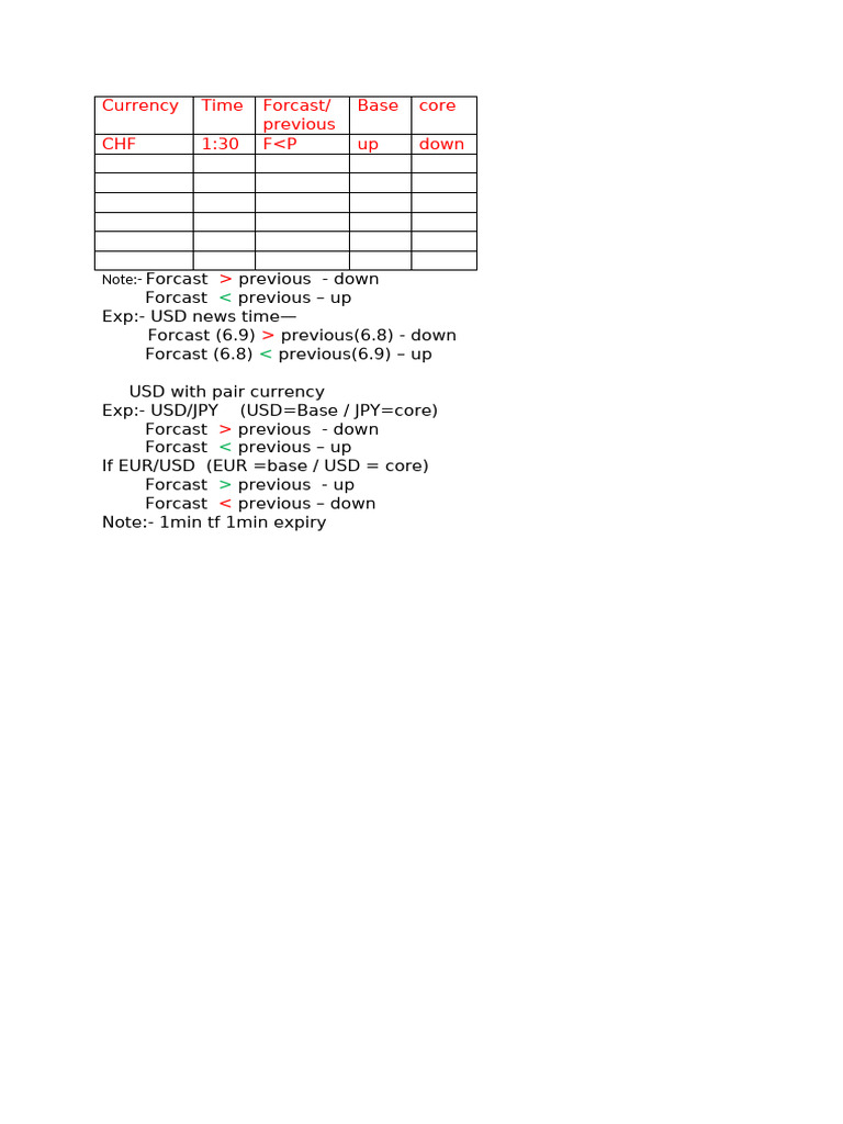 Currency Table | PDF