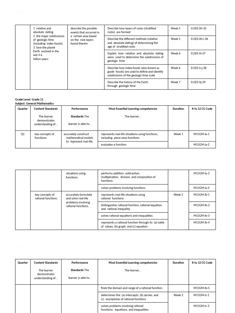 MELC General Mathematics | PDF | Function (Mathematics) | Exponential Function