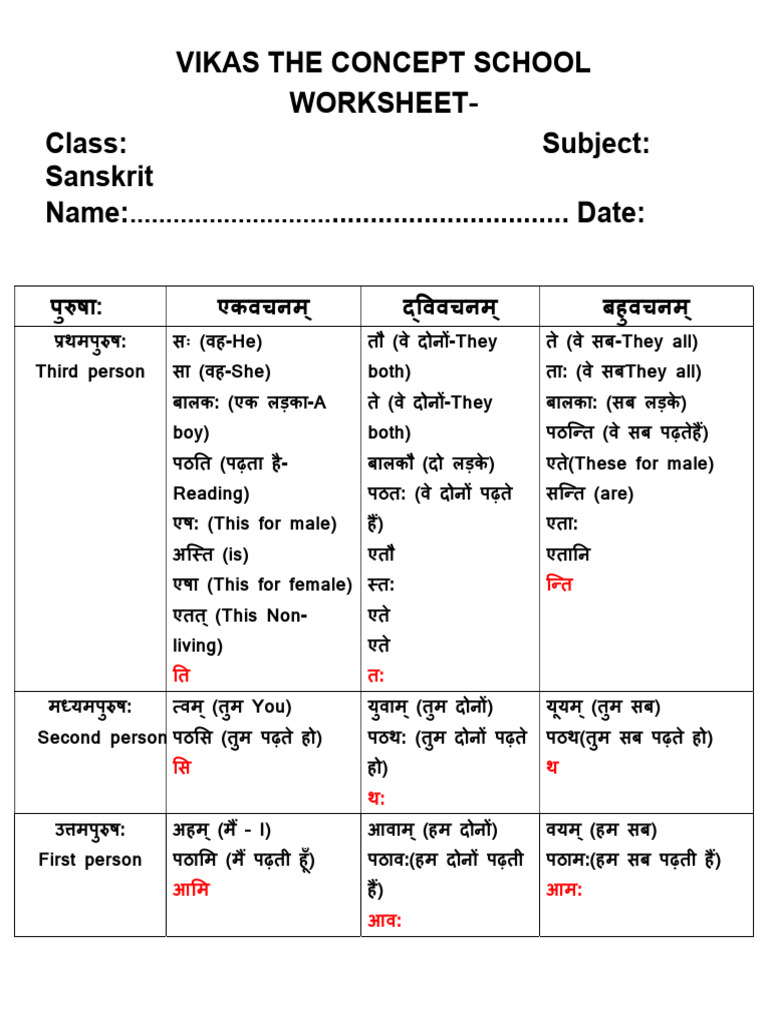 Class - Sanskrit - Work Sheet (Dhatu) Qu | PDF