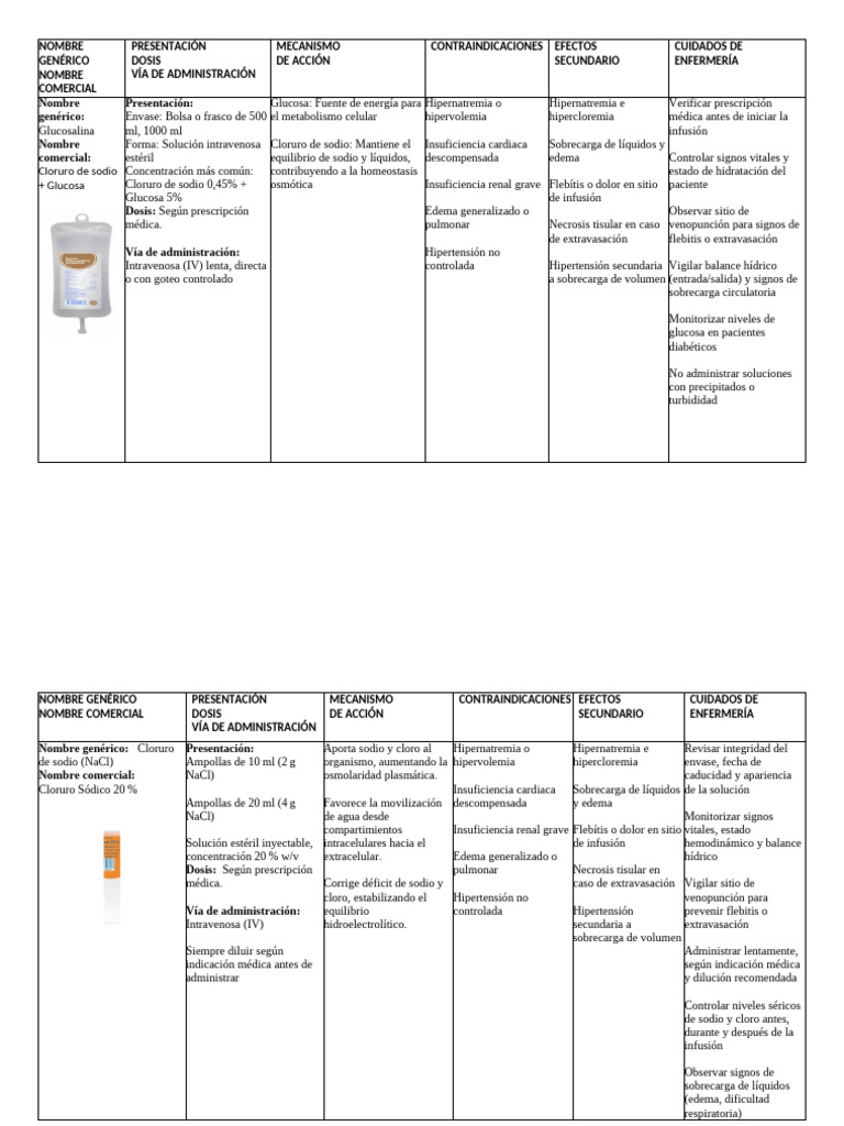 Medicamentos Inyectables: Usos y Cuidados | PDF | Especialidades ...
