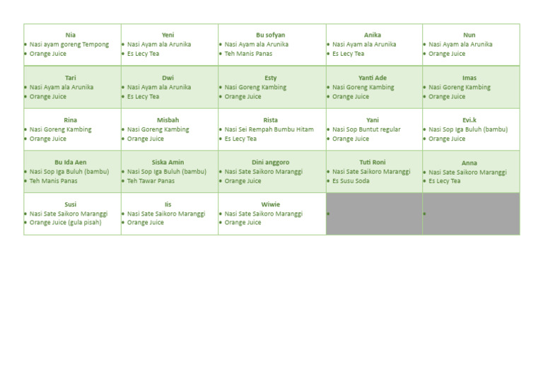 Menu Makan Minum Arunika | PDF