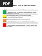 Military METAR Color Code Guide | PDF