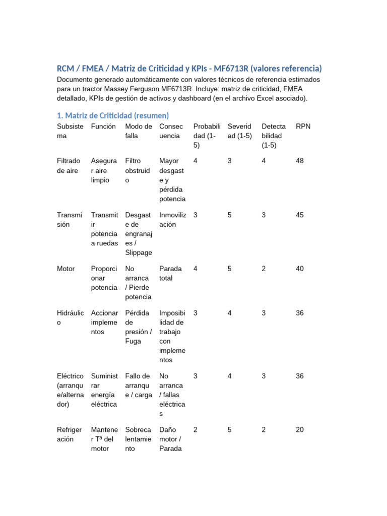 Rcm Fmea Kpis Mf6713r | PDF | Evaluación | Inteligencia de negocios