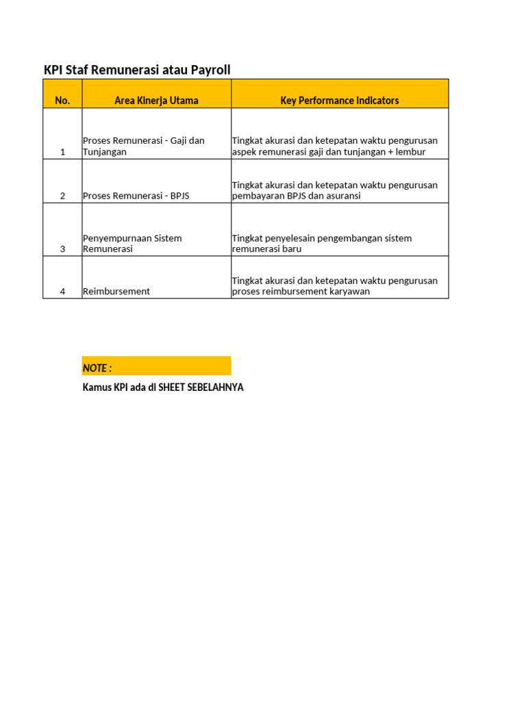 KPI Remunerasi Staf Payroll Terperinci | PDF
