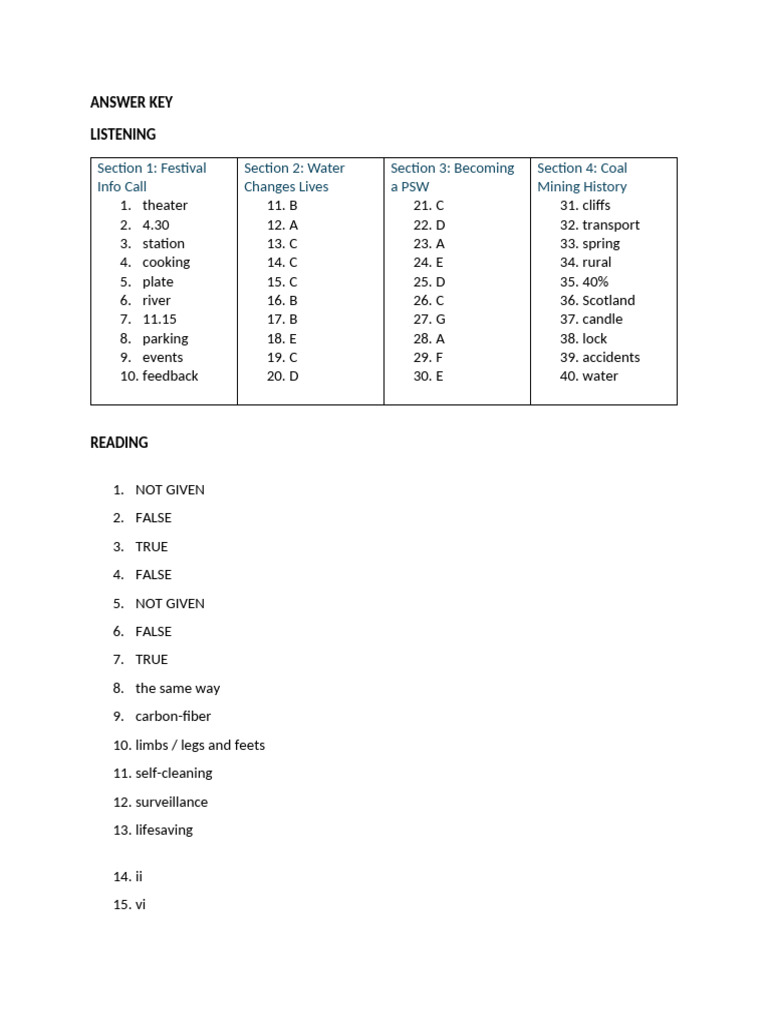 Answer Key - HW Mock Test 3 | PDF