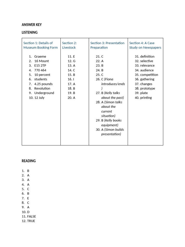 Answer Key - Hw Mock Test 2 | PDF
