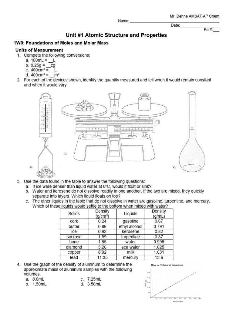 AMSAT AP Chem Unit#1 1W0 Foundations of Moles and Molar Mass (08-20-25 ...
