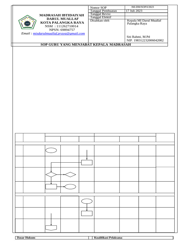 SOP Kepala Madrasah MI Darul Muallaf | PDF