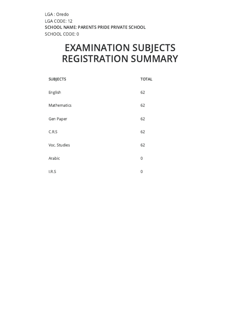 Examination Editor - Edo State Ministry of Education | PDF