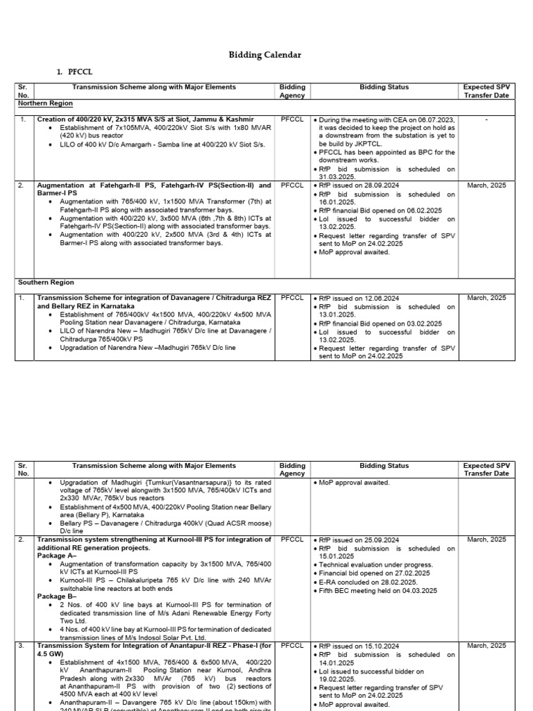 Bidding Calendar for Transmission Projects | PDF | High Voltage Direct ...