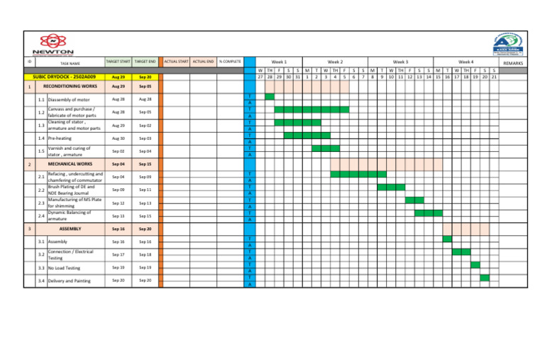Subic Drydock Gantt Chart_8476fc8f 016d 462d a7e1 07f9c932ec91 | PDF ...