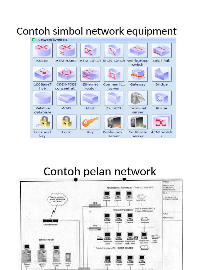 Contoh Simbol Network Equipment | PDF