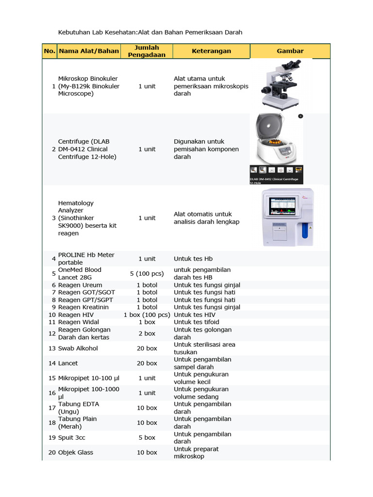 PERALATAN Laboratorium Untuk Keperluan Klinkk | PDF