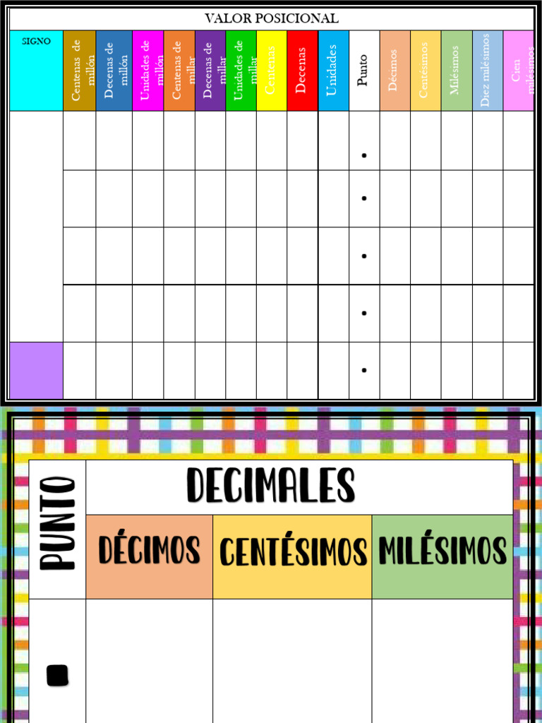 Tablero Valor Posicional Con Decimales | PDF