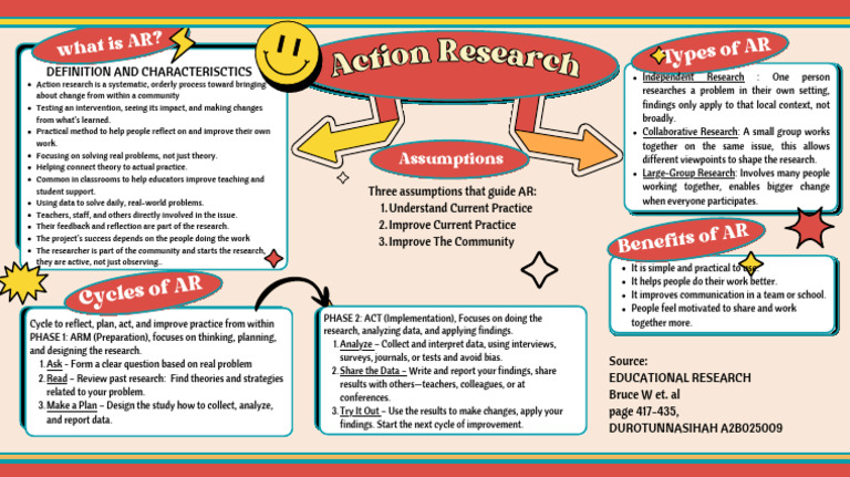 Understanding Action Research in Education | PDF | Data | Procedural ...