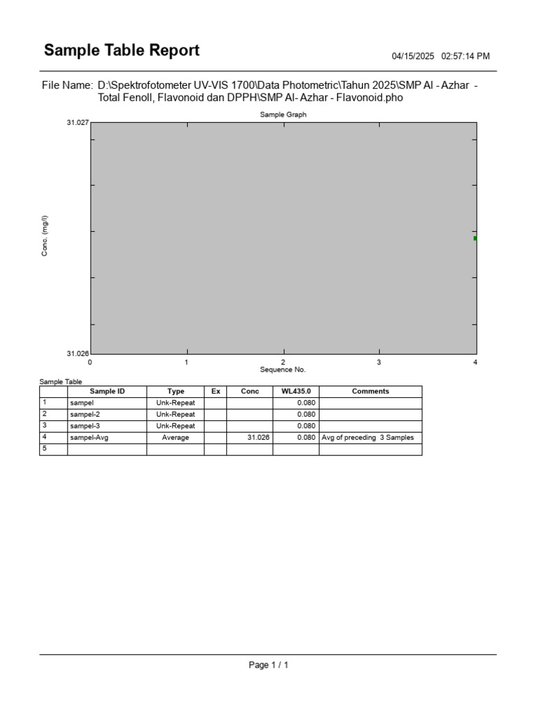 Sample Table - Flavonoid - SMP Al-Azhar | PDF