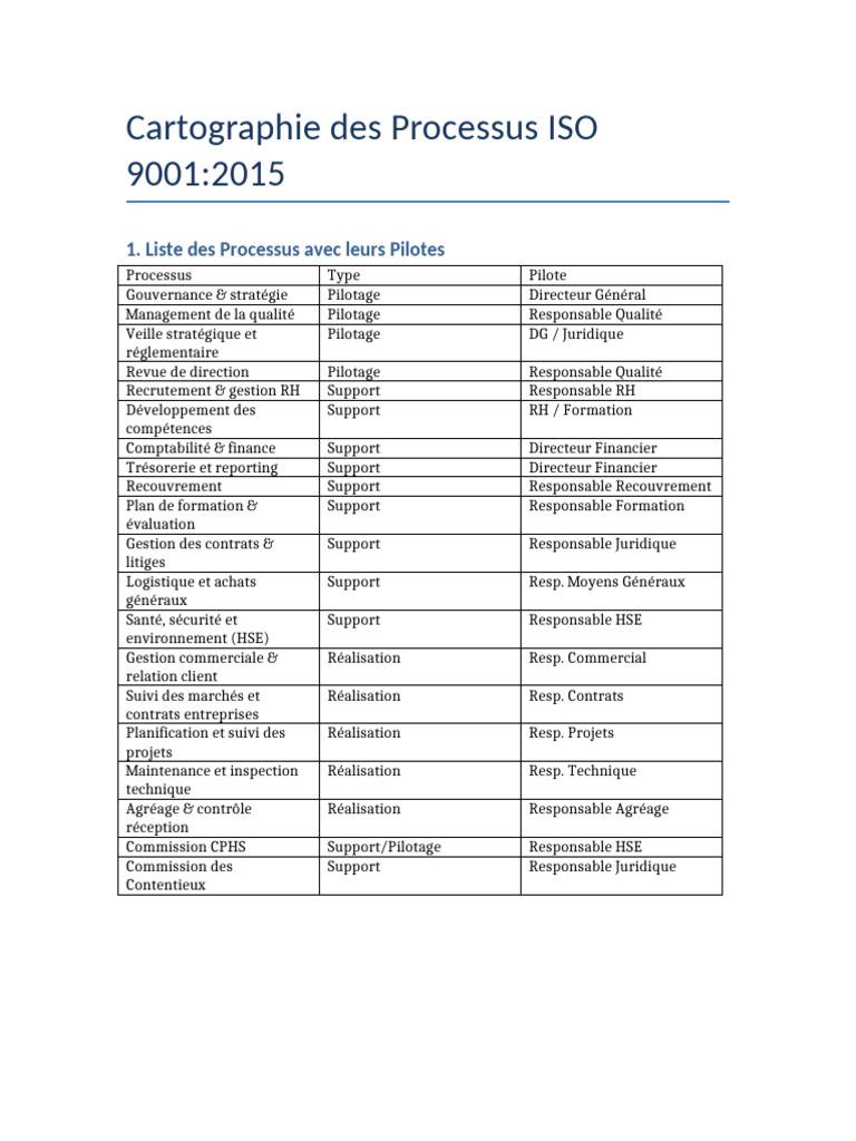 Cartographie des Processus ISO 9001:2015 | PDF | Gestion des ressources ...