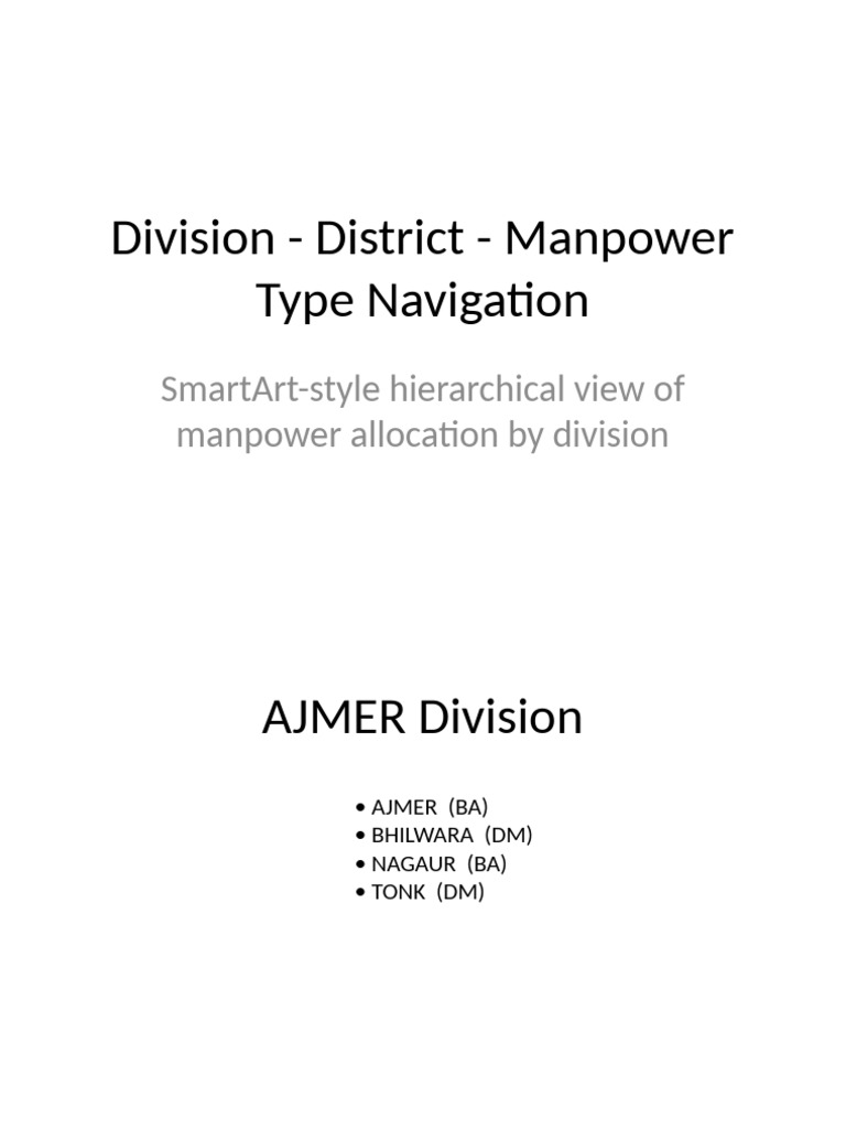 Manpower Allocation by Division | PDF