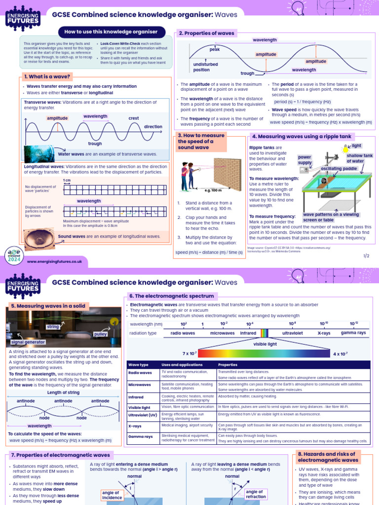 GCSE Waves Knowledge Organiser | PDF | Waves | Ultraviolet
