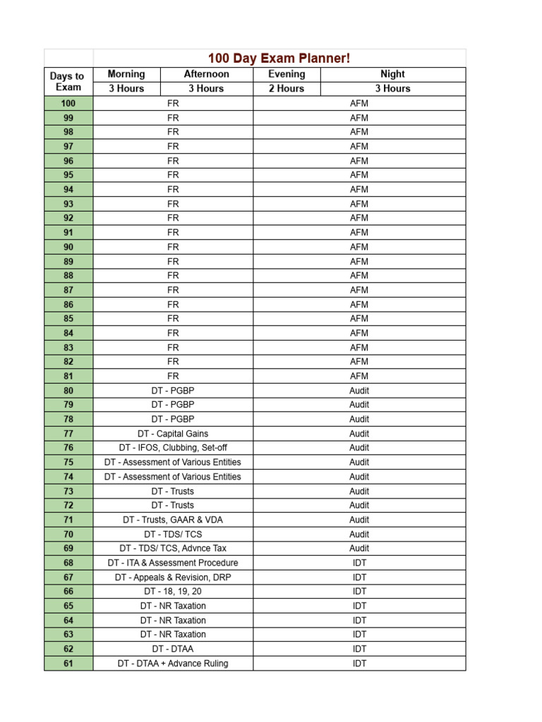 100 Day Planner | PDF | Taxes | Government Finances