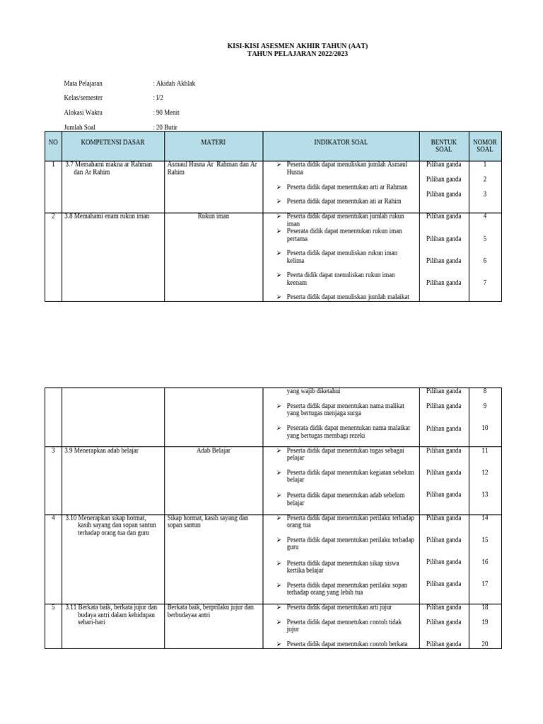 1 Kisi-kisi Dan Soal Pat Akidah Akhlak | PDF