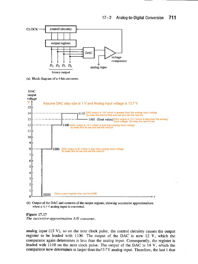Successive Approximation DAC Output | PDF