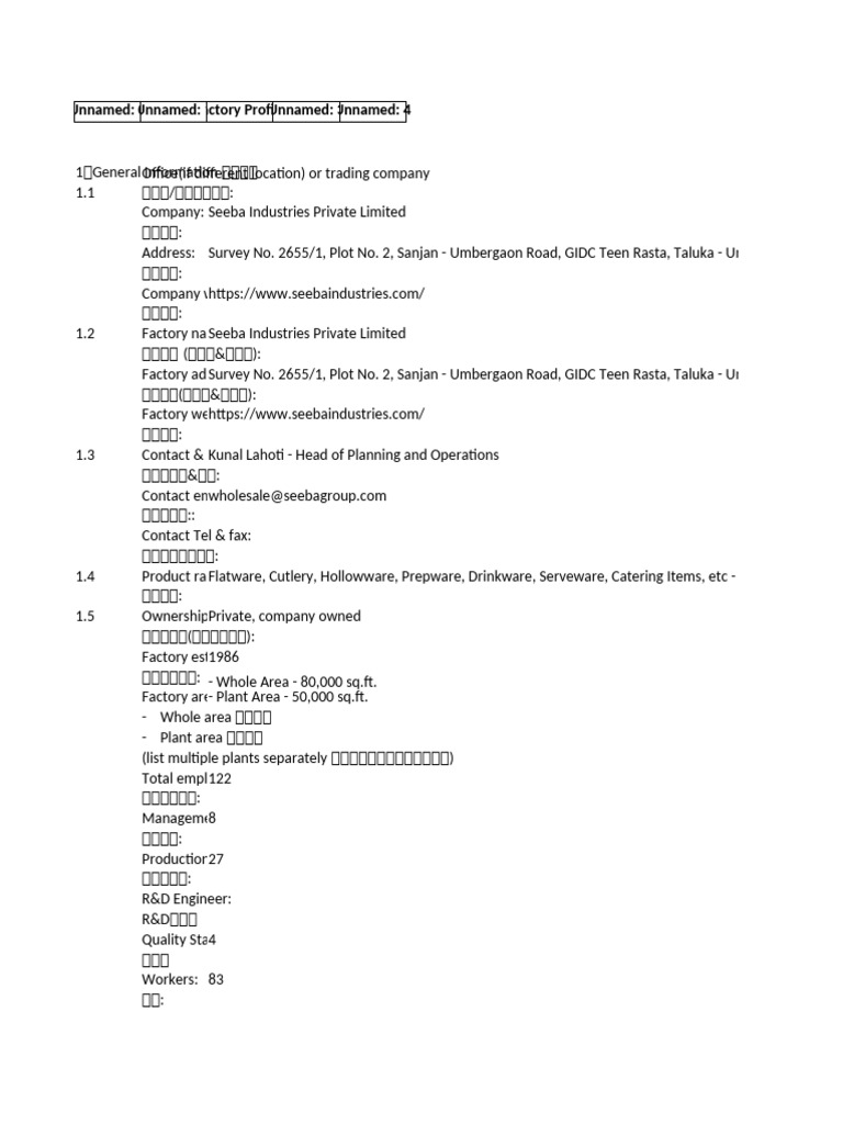 Seeba Industries Factory Profile Overview | PDF | Audit | Business