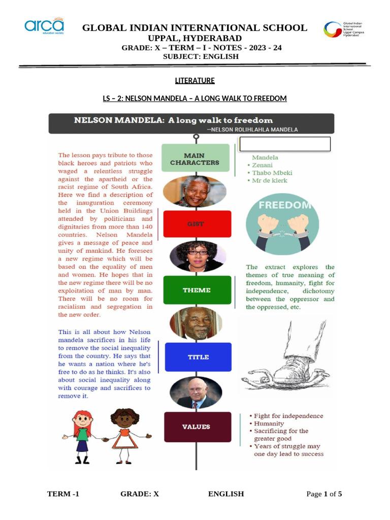 L - 2 - Nelson Mandela - A Long Walk To Freedom - Grade - 10 - Notes ...