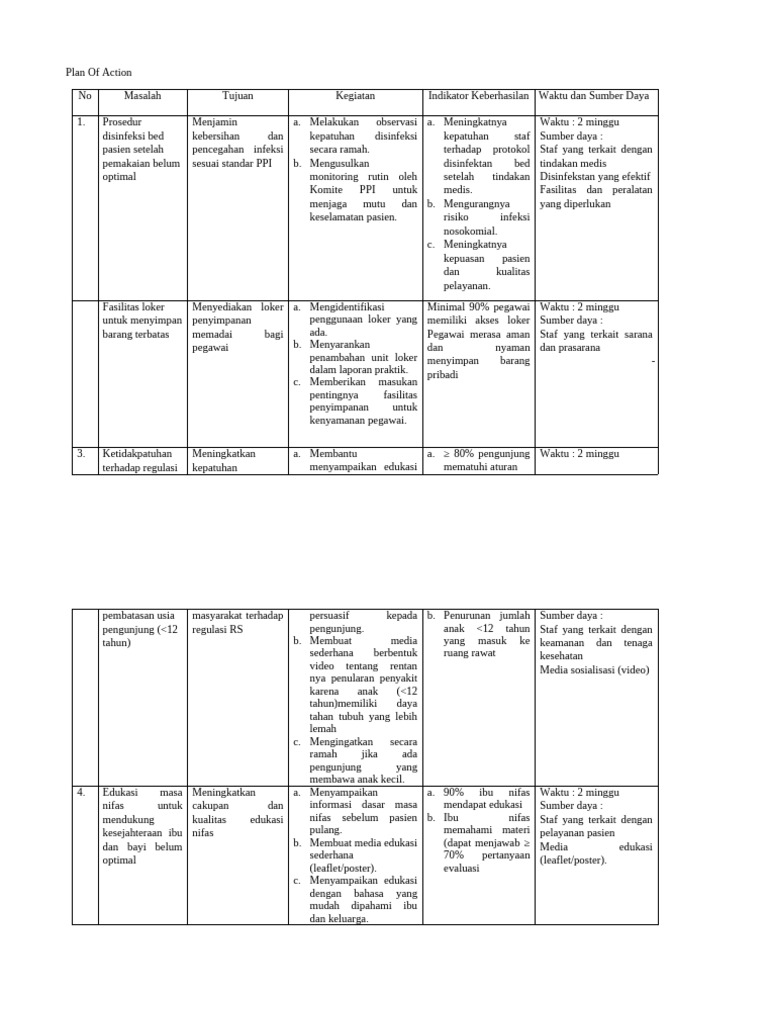Plan of Action | PDF
