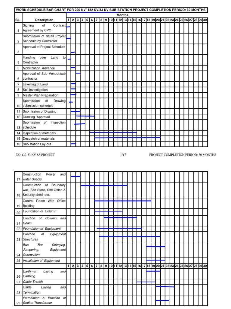 BAR Chart | PDF | Foundation (Engineering) | Insulator (Electricity)