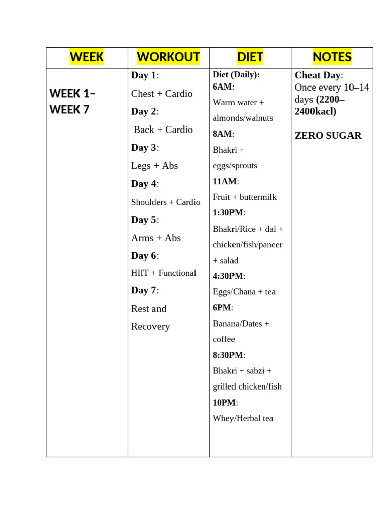 DIET PLAN | PDF | Curry | Salad