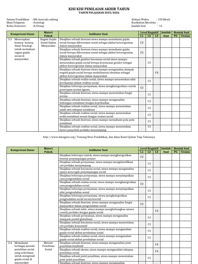 17. Kisi Kisi Pat Sosiologi Kelas 10 Genap 2025 | PDF