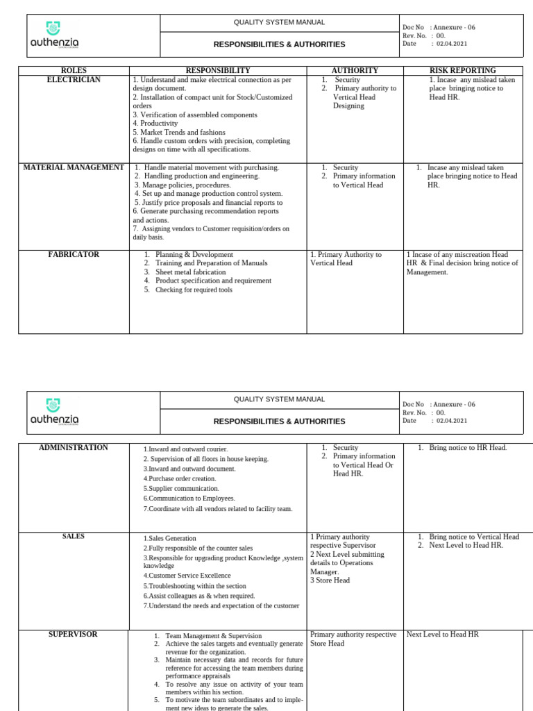Annexure - 06 Responsibility and Authority | PDF | Specification (Technical Standard) | Business