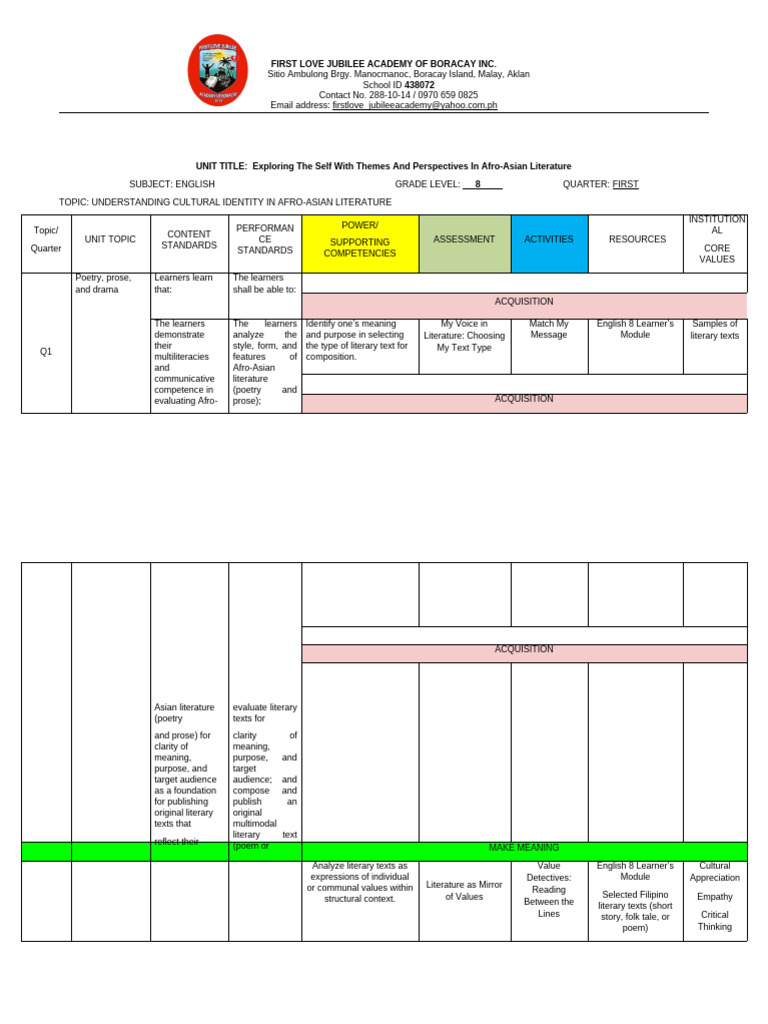 Grade 8 Curriculum Map (ENGLISH) | PDF | Essays | Creativity