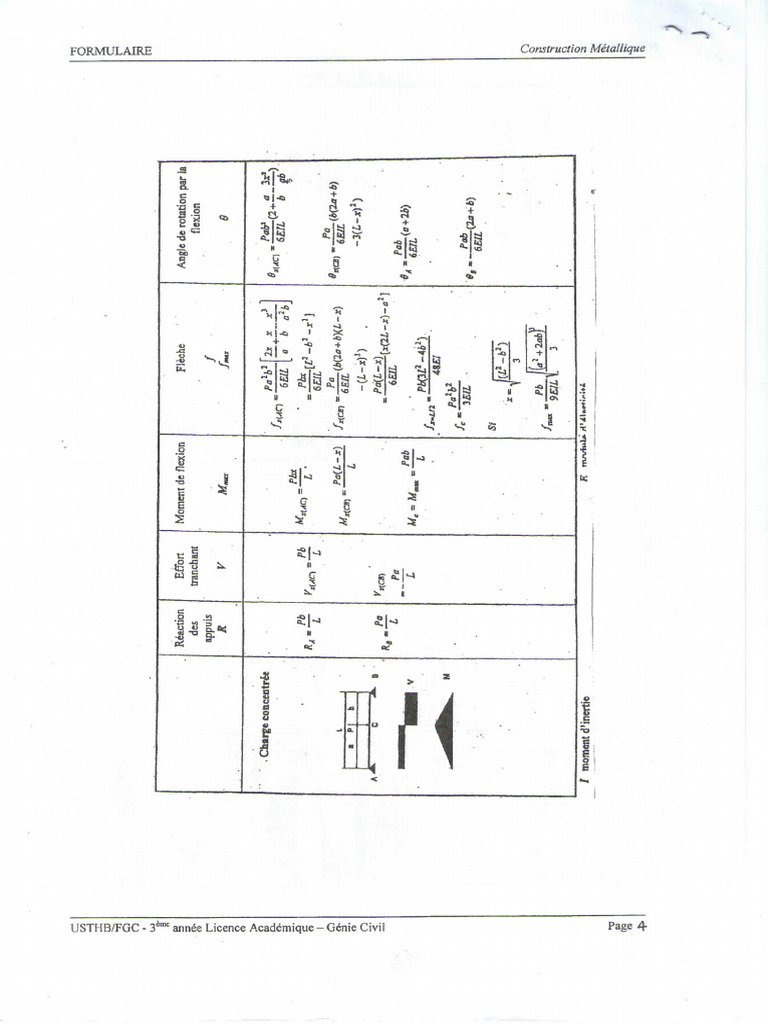 Formulaire CM | PDF