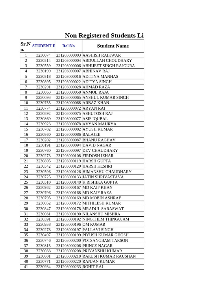 BBA 2023-26 Non-Registered Students List | PDF