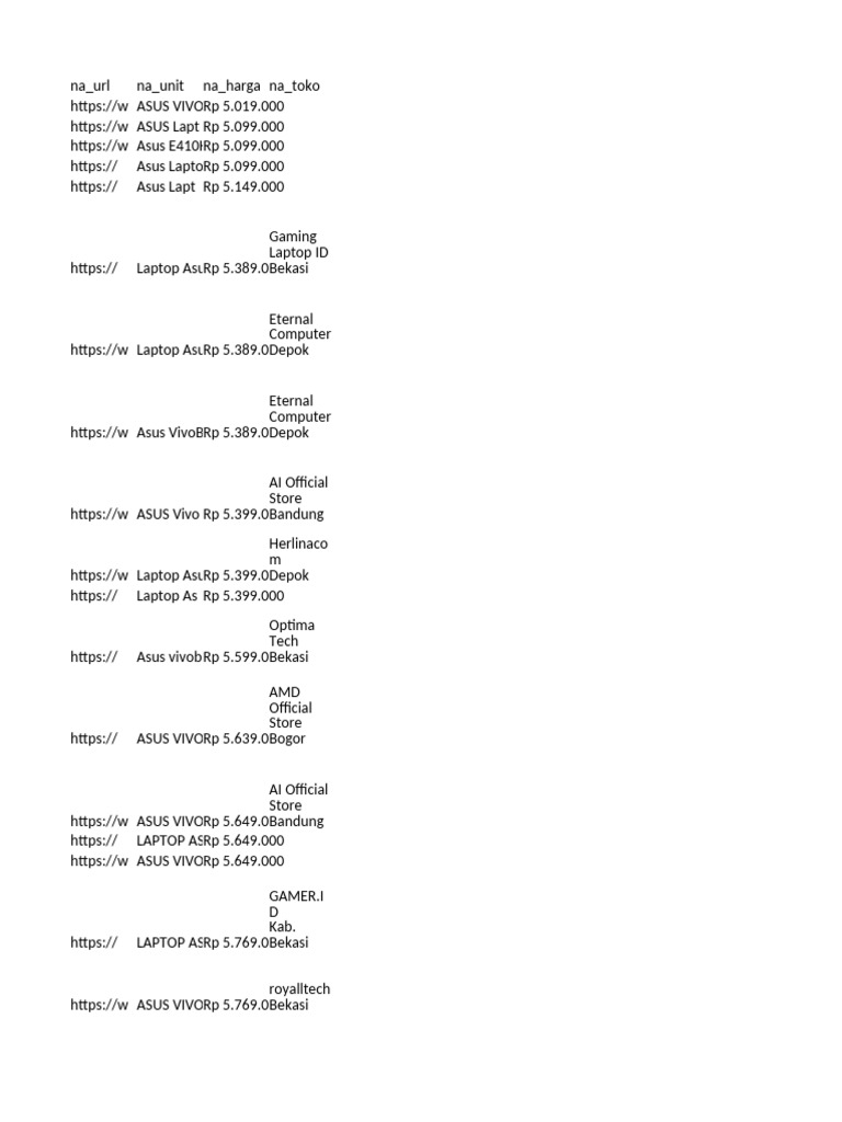 5-11 Rating Parsed Lists of Asus Laptops in Tokopedia ID Nov 2025 ...