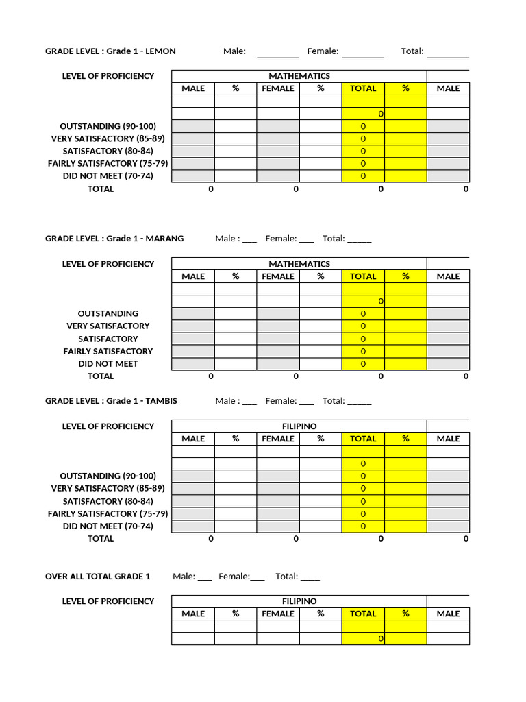 Grade 1-3 Student Proficiency Report | PDF
